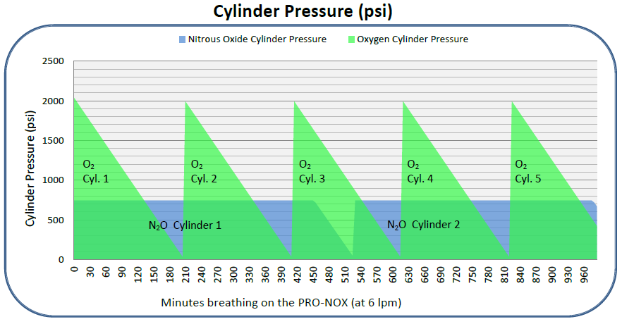 Pro-Nox Support – CAREstream America