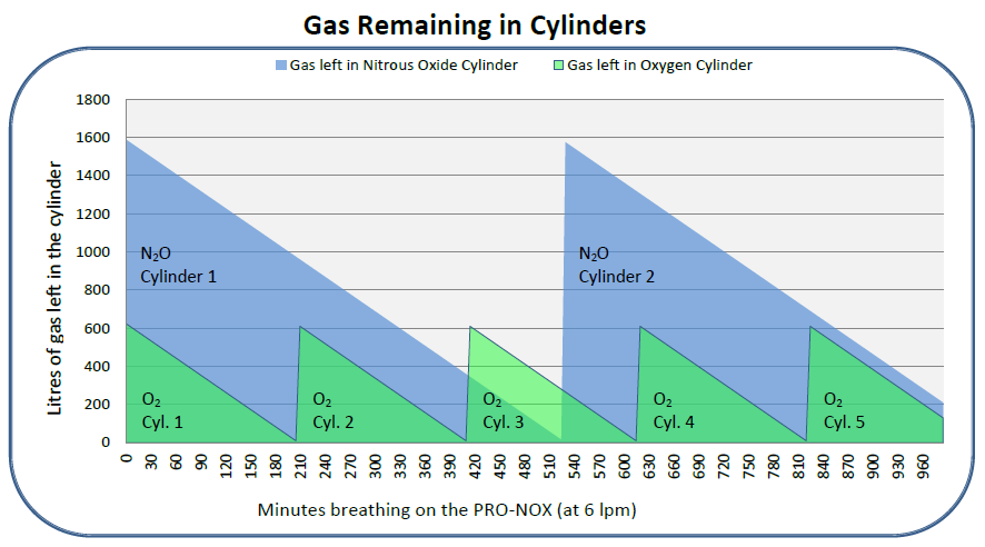 Pro-Nox Support – CAREstream America