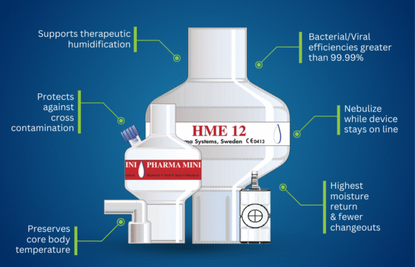 HMEs and Filters – CAREstream America